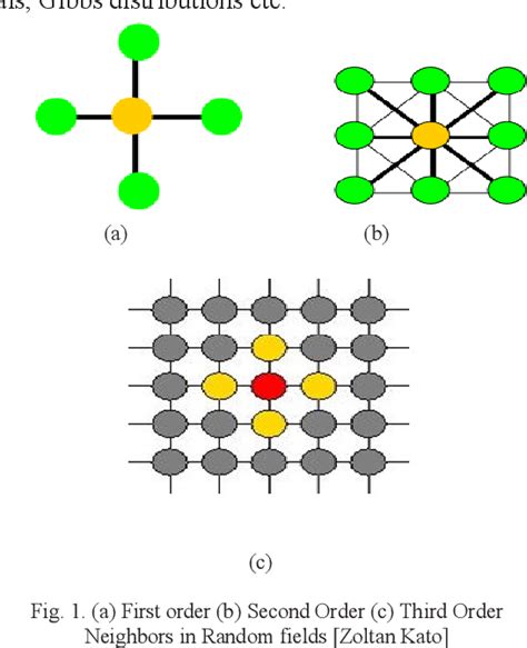 Figure 1 From Image Segmentation Based On Markov Random Field