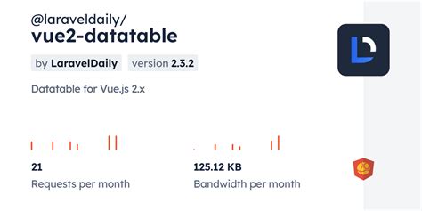 Laraveldaily Vue Datatable CDN By JsDelivr A CDN For Npm And GitHub