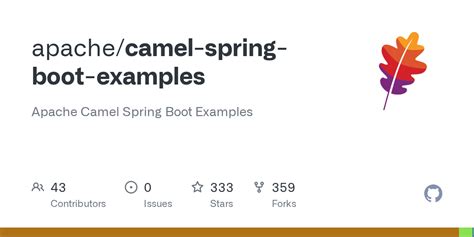 Camel Spring Boot Exampleskafka Offsetrepositorysrcmainresources