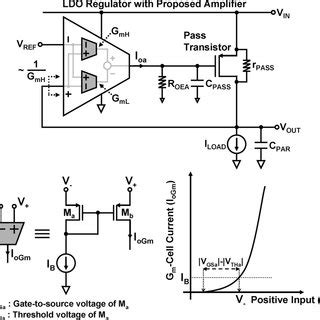 High Power Supply Rejection LDO Regulator For Switching Applications Request PDF