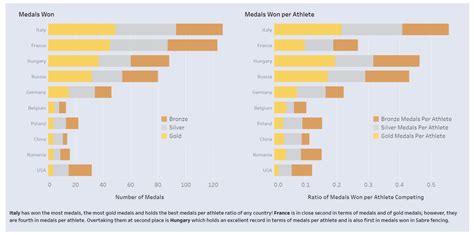 The Data Babe Recreating A Tableau Dashboard In PowerBI