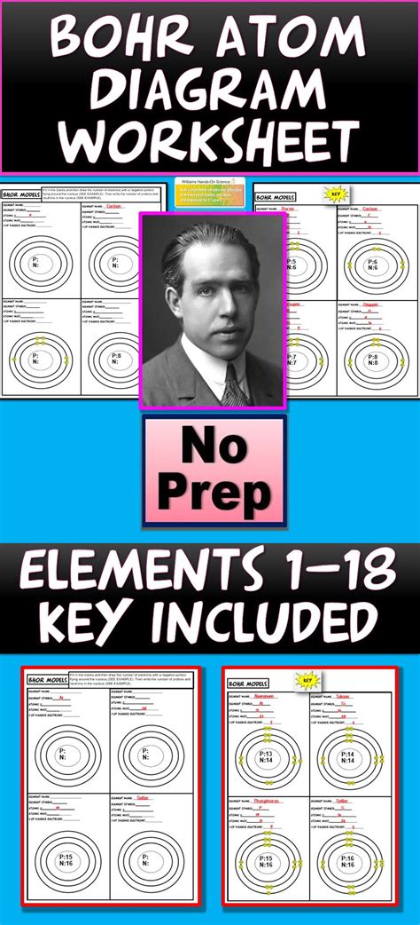 Atomic Structure And Periodic Table Elements Bohr Models Worksheets Diagrams Engaging Science