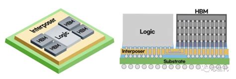 【干货】一文搞懂芯粒（chiplet）技术 专业集成电路测试网 芯片测试技术 Ic Test