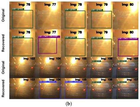 Electronics Free Full Text Improving Object Detection Accuracy With