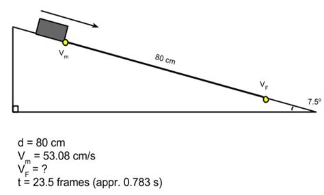 Kinematics Lab