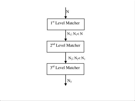 4 Similarity Measurement Strategy Used In Proposed Technique Download Scientific Diagram