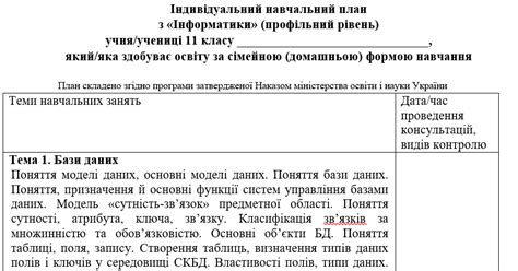 Індивідуальний навчальний план з інформатики 11 клас профільний рівень м для учнів які