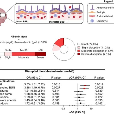 Heatmap Of Standardized Csf Biomarkers By Clinical Complications Mean