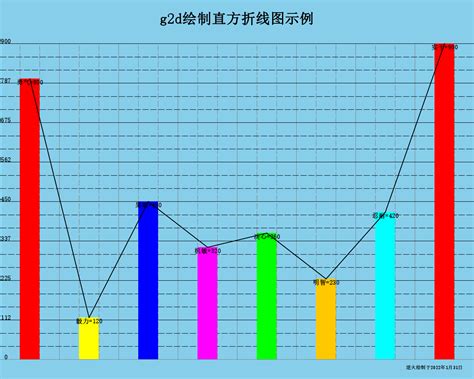 【javagraphics】graphics2d绘制直方折线图例子 逆火狂飙 博客园 【javagraphics】graphics2d绘制直方折线图例子 逆火狂飙 博客园