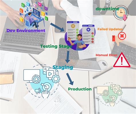 The Art Of Software Deployment A Guide To Strategies Steps And Automation Nerddevs The