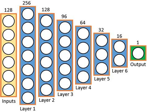 Architecture Of The Proposed Multilayer Neural Network Download Scientific Diagram