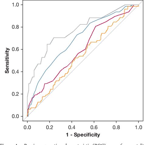 Table 1 From Oxygenation Saturation Index Predicts Clinical Outcomes In