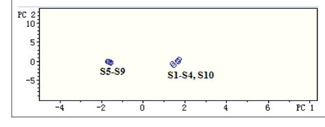Figure 3 From A Simple And Efficient Uplc Esi Q Tof Ms Method For Determining The Chemical