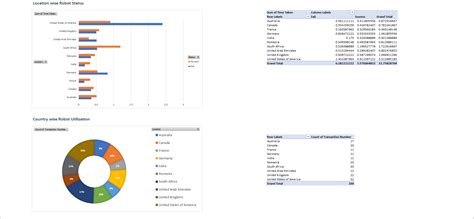 Generate Advanced Excel Report Using Pivot Charts Tutorials Uipath