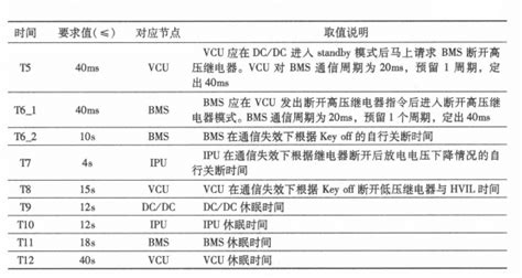 Electric Vehicle Battery High Voltage Power On And Power Off Sequence Deep Cycle Lithium