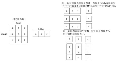论文笔记 Clip Learning Transferable Visual Models From Natural Language