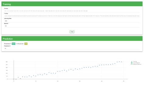 github imadeddinebek linearregression linear regression using tensorflow js training on your
