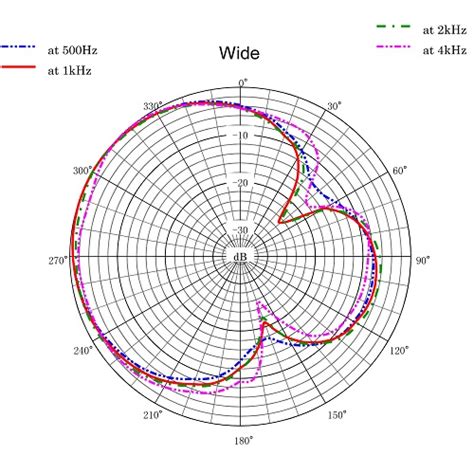 Sanken Css 50 Three Mode Short Shotgun Microphone Trew Audio