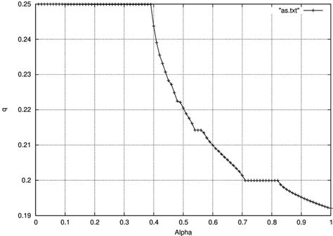 Another Typical Graph Of Q Vs T Is Drawn Slightly Above The Download Scientific Diagram