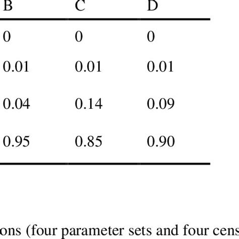 Input Parameter Values Download Table