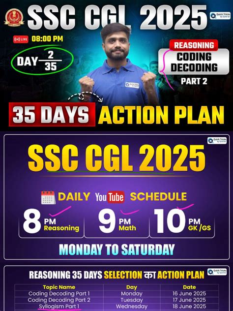 Coding Decoding Part 2 Ssc Compressed Pdf