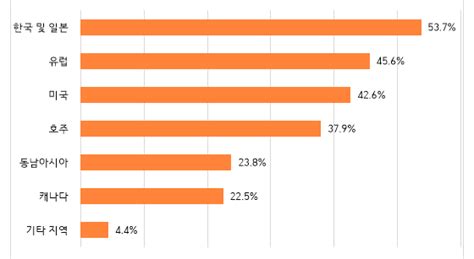뉴스and공지사항 성장 중인 중국시장 진출의 첫 번째 통로 크로스보더 전자상거래
