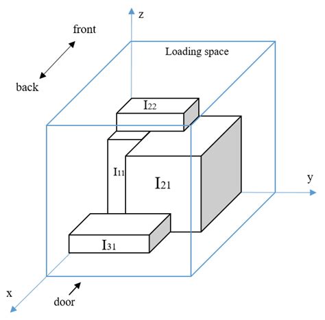 The Split Delivery Vehicle Routing Problem With Three Dimensional Loading And Time Windows