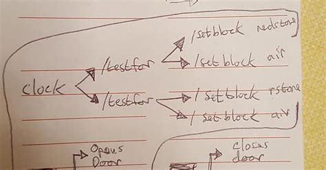 Door Configuration Do Not Upvote Album On Imgur