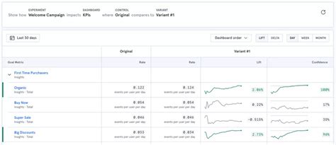 Mixpanel Analytics In Depth Review Is There A Better Alternative