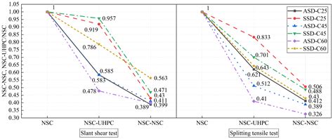 Influence Of Wetting Conditions And Concrete Strength Of Both Substrate And Repair Material On