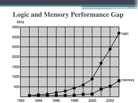 Ppt Computer Organization And Architecture William Stallings 8th