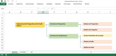 Connaissance De Base Excel Vba Création Dorganigramme Sous Forme Darbre De Décision