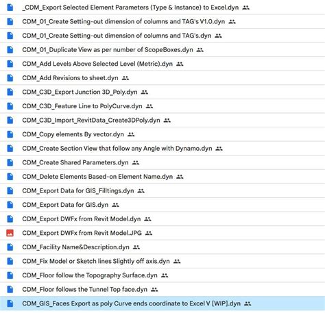 Bim Dynamo Revit Automation Bimcommunity Bimworkflow Aecindustry