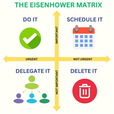Optimize Your Productivity With The Eisenhower Matrix 🌟 Struggling With Managing Your Tasks