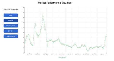 Market Performance Visualizer Devpost
