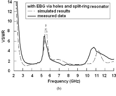 Figure 1 From A Proximity Fed Ultra Wideband Annular Slot Antenna With