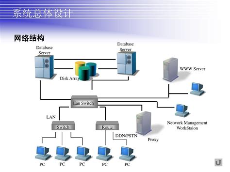 网络逻辑结构物理拓扑图例PPT word文档在线阅读与下载 文档网