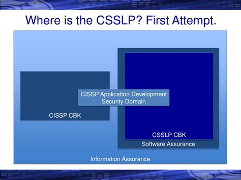 Ppt Csslp Powerpoint Presentation Free Download Id1677655