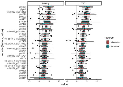 Chapter 3 Multivariate Power Analysis Simulation For Microbiome Analysis
