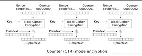 加密机制 ecdhe ecdsa aes128 gcm sha256 csdn博客