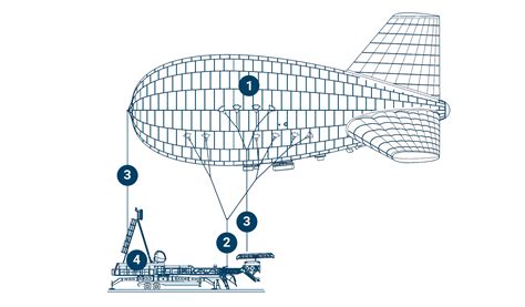 Tethered Aerostat Radar System Locations Atlas Lta Advanced Technology