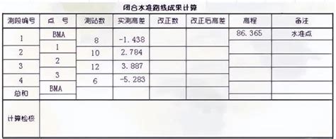 水准测量内业计算闭合路线教程大家可以学起来了 知乎