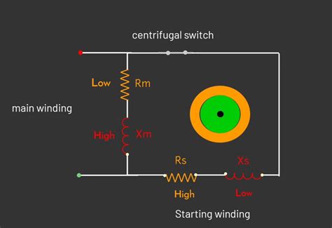 What Is A Split Phase Induction Motor Mind Of Engineer