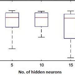 Matthews Correlation Coefficient Download Scientific Diagram