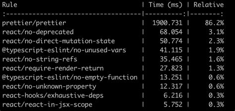 Eslint Plugin Prettier Is Very Slow · Issue 304 · Prettiereslint Plugin Prettier · Github