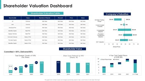 Shareholder Value Maximization Shareholder Valuation Dashboard Presentation Graphics