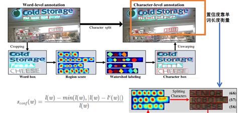 【文本检测】character region awareness for text detection 知乎
