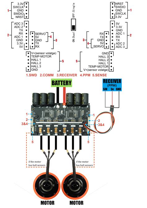 Dual ESC Base On VESC Is Available In Market Electronics ESC Remote Batteries FOIL Zone