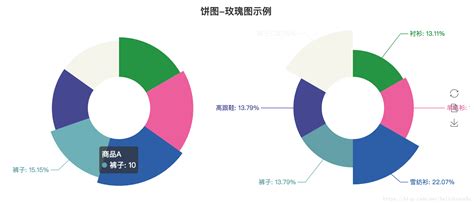 Python数据可视化 Pyecharts生成图表v1蒸发量v2降水量v3平均气温v1v2出柱状图v3出折线图柱状图和