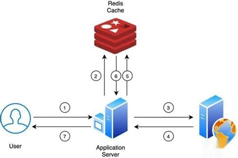 asp core mvc 从入门到精通之缓存 知乎